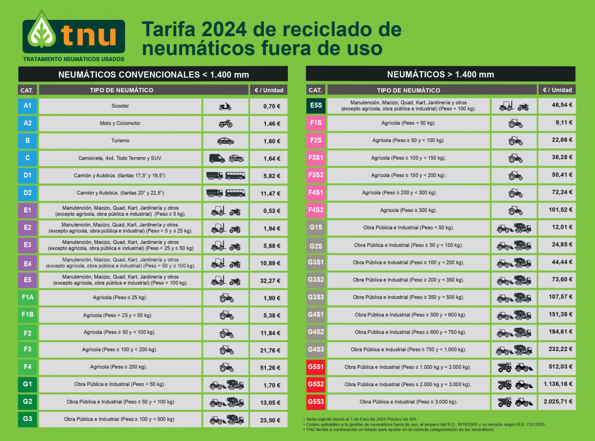 TNU mantendrá sus tarifas de gestión en 2024 TNU mantendrá sus tarifas de gestión en 2024